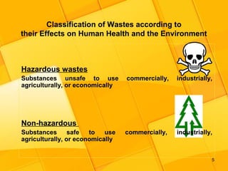 Waste Products &Waste Product Management | PPT