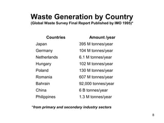 Waste management | PPT