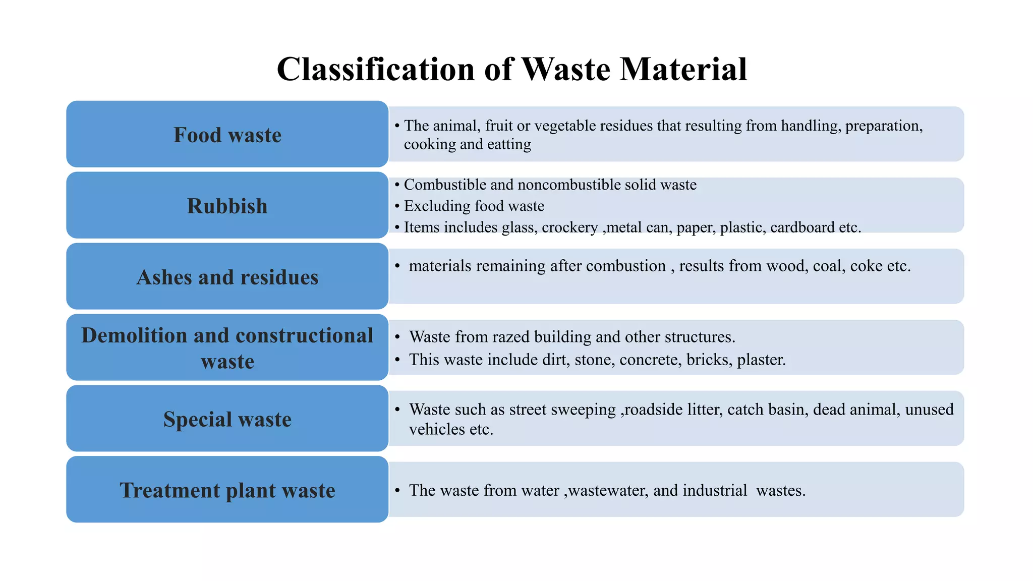 Solid Waste management in agricultural field | PPTX