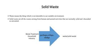 Solid Waste management in agricultural field | PPTX