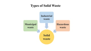 Solid Waste management in agricultural field | PPTX