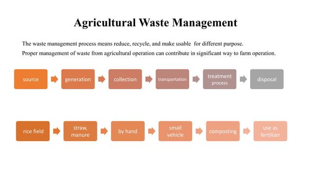 Solid Waste management in agricultural field | PPTX | Agriculture ...