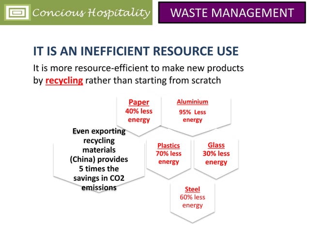 Waste Management in Hospitality | PPTX | Indoor Environmental Quality ...