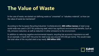 Waste-Management-in-the-Circular-Economy.pdf