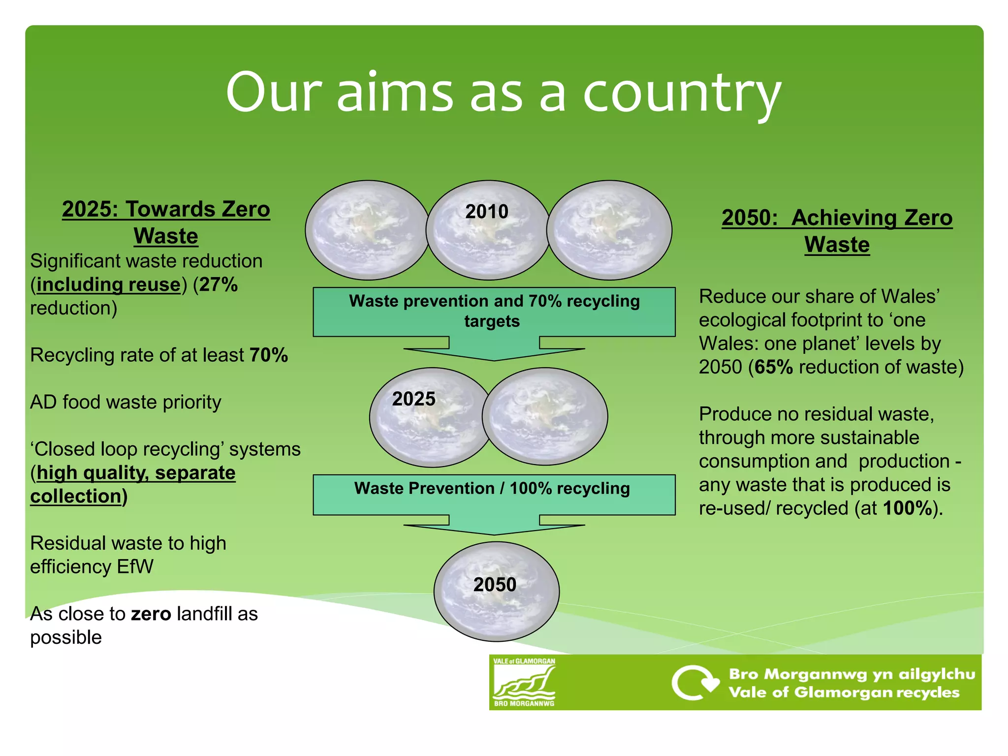 Waste-Management-Presentation.pdf