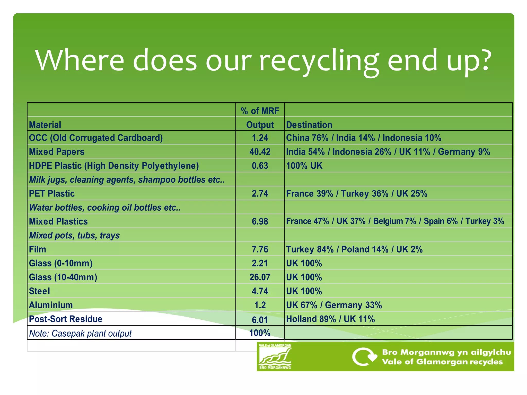 Waste-Management-Presentation.pdf