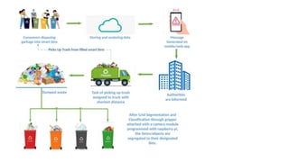 Environmental science Waste-Management (1).pptx