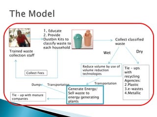 Waste Management_Mayank Jain_IIM Calcutta.ppt