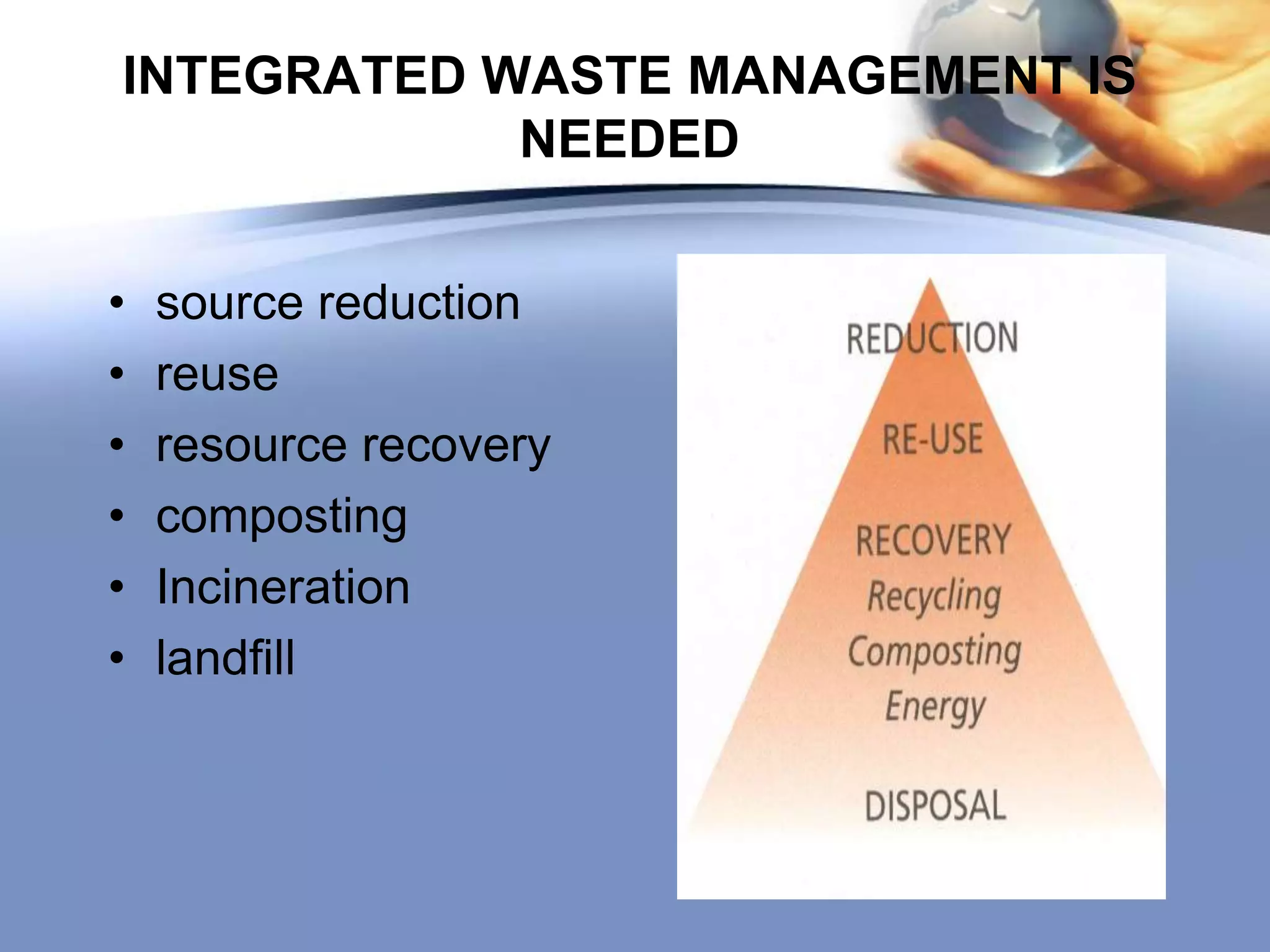 Waste-Managementppt.pptx