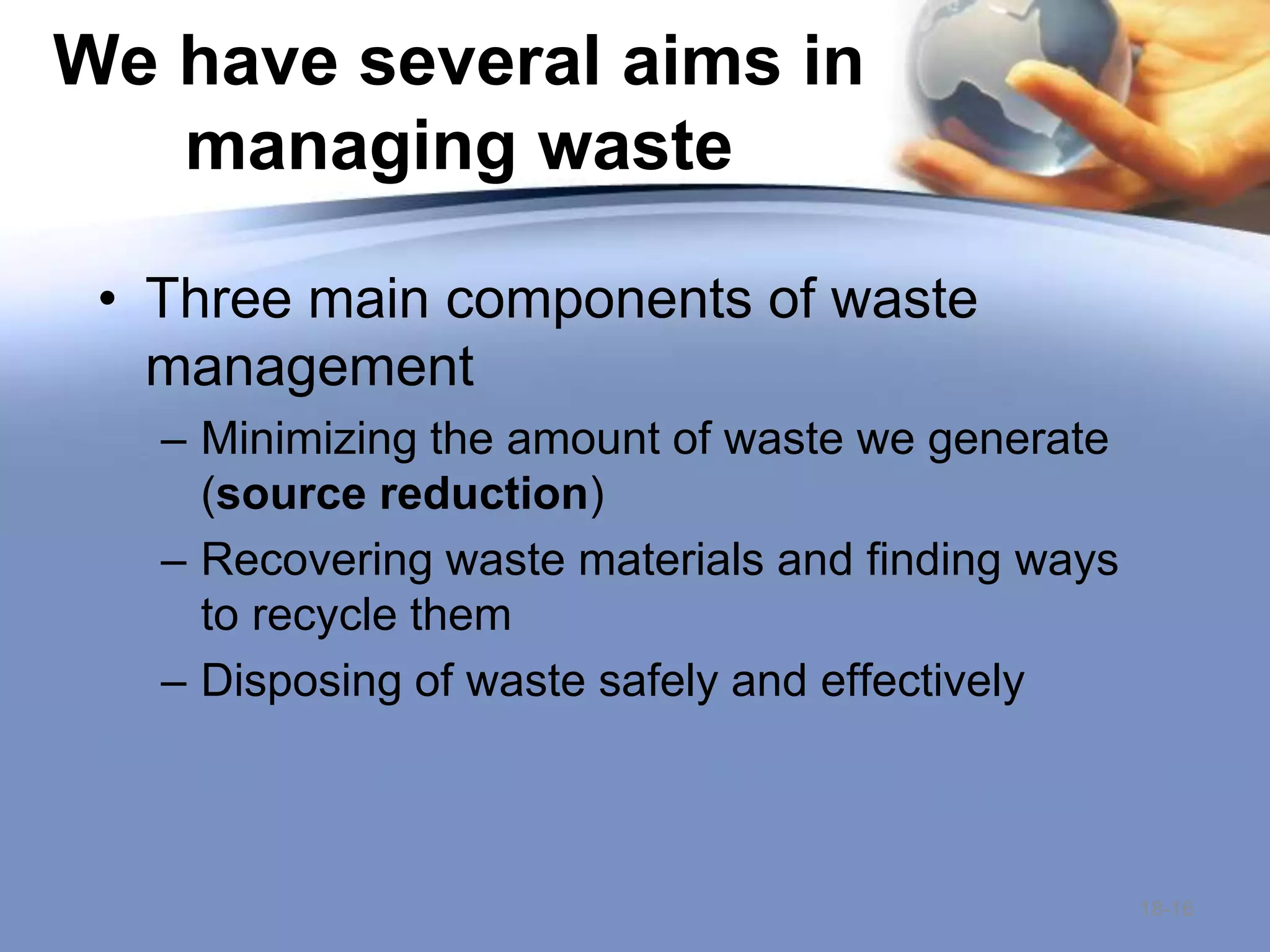 Waste-Managementppt.pptx