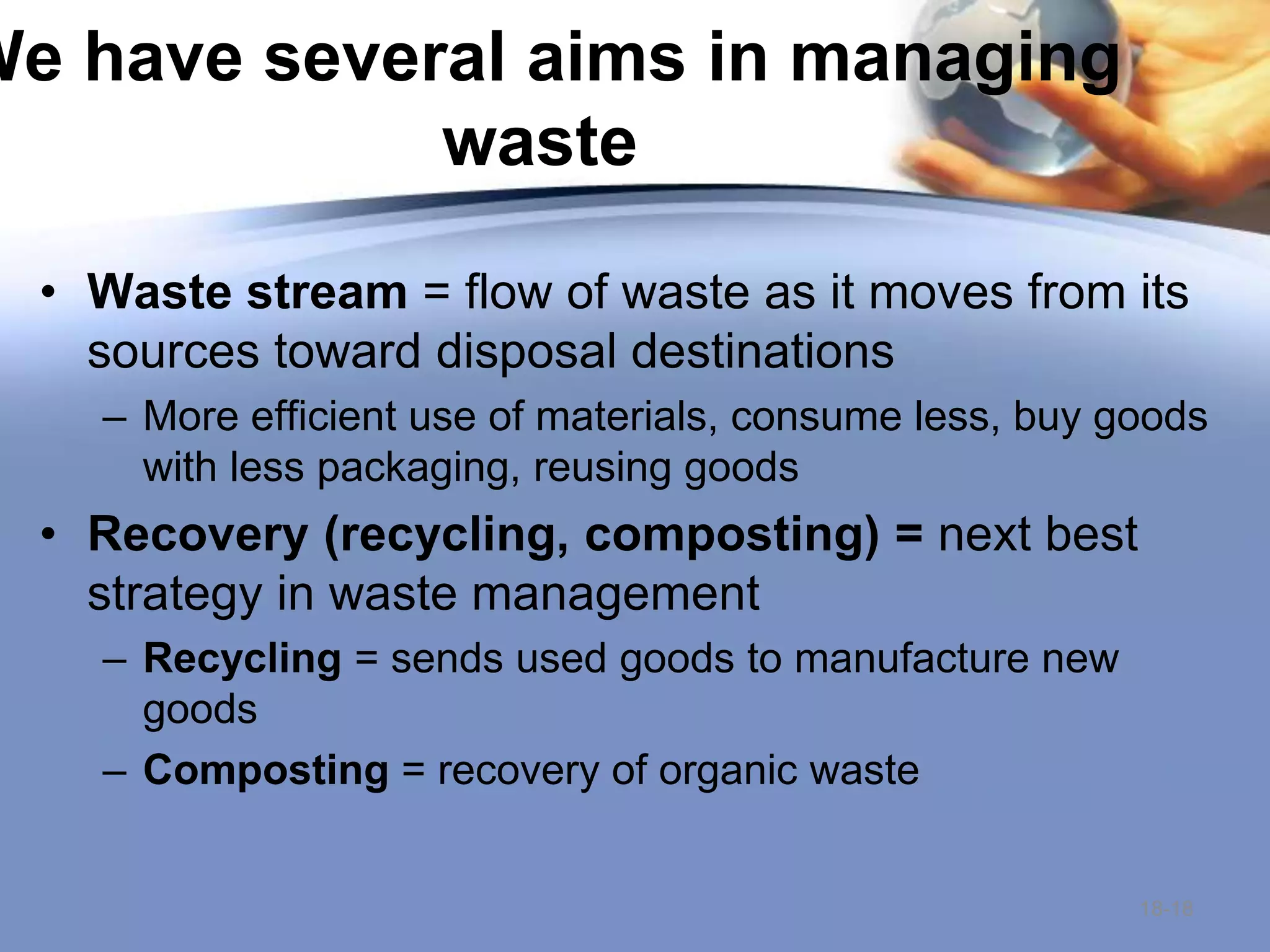 Waste-Managementppt.pptx