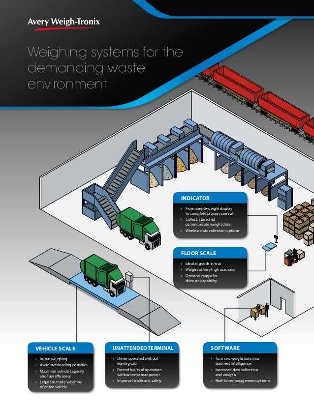 Weighing Scales For Recycling Centers