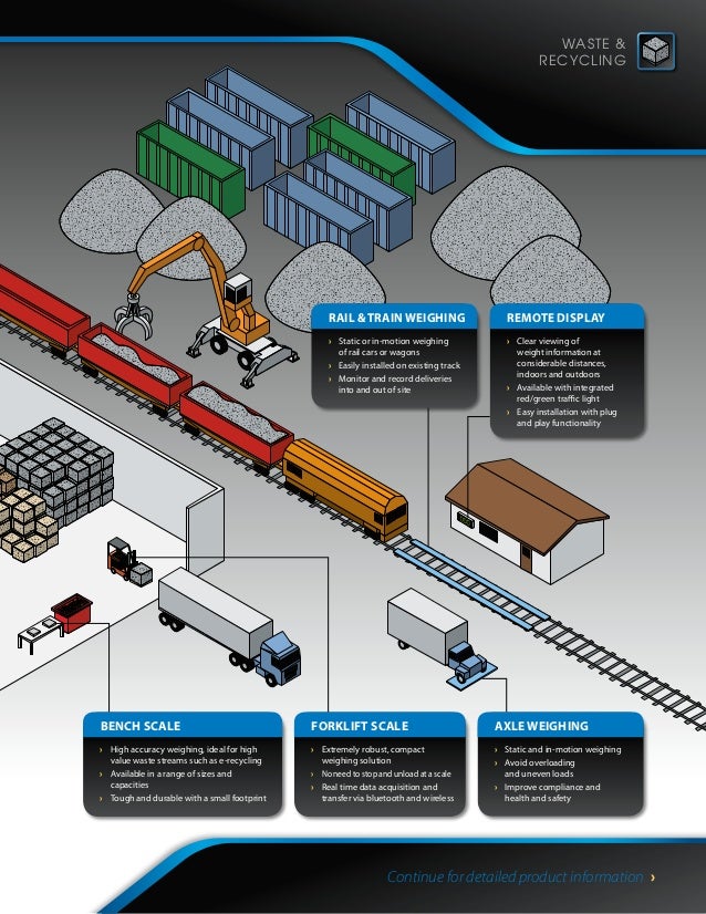Weighing Scales For Recycling Centers
