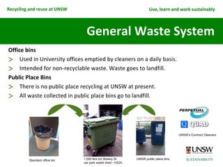 Waste, Recycling and Reuse at UNSW | PPT
