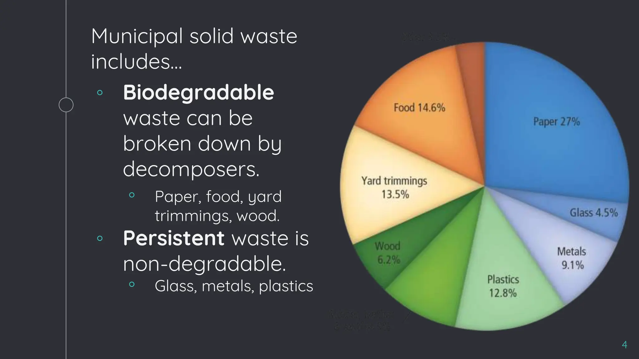Waste Management and Effects of waste pollution (1).pptx