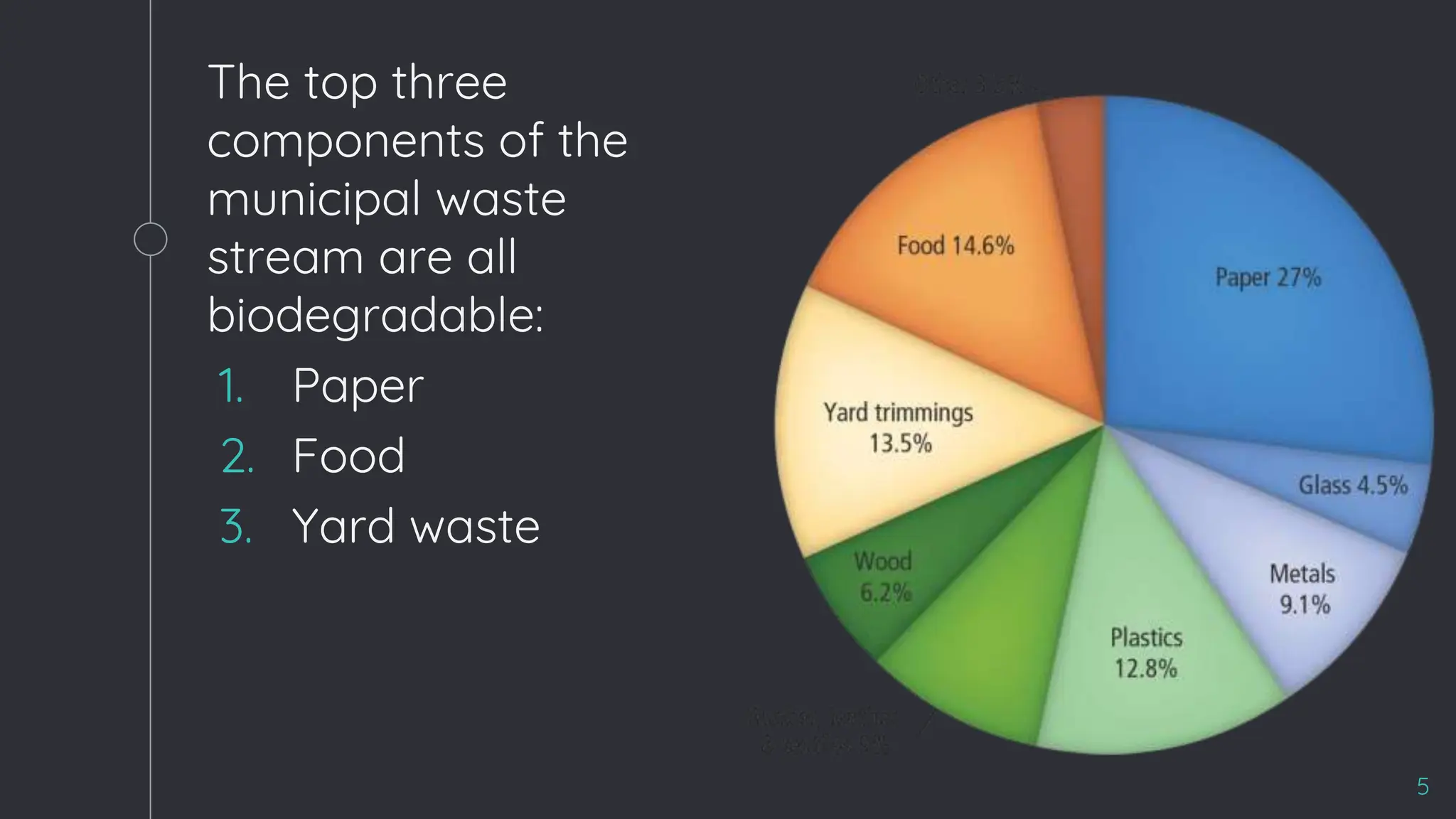 Waste Management and Effects of waste pollution (1).pptx