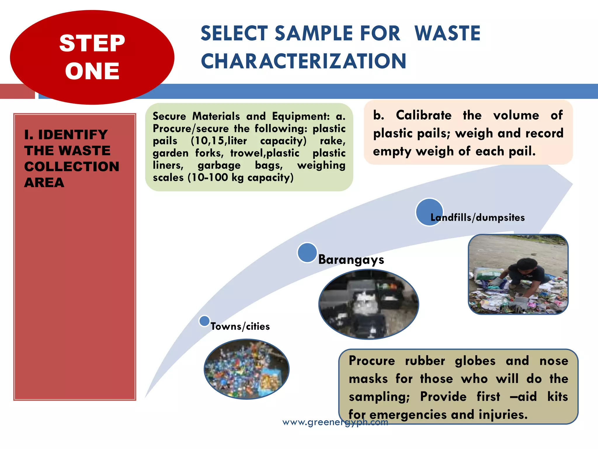 Waste analyses and characterization study (wacs for wte project ...