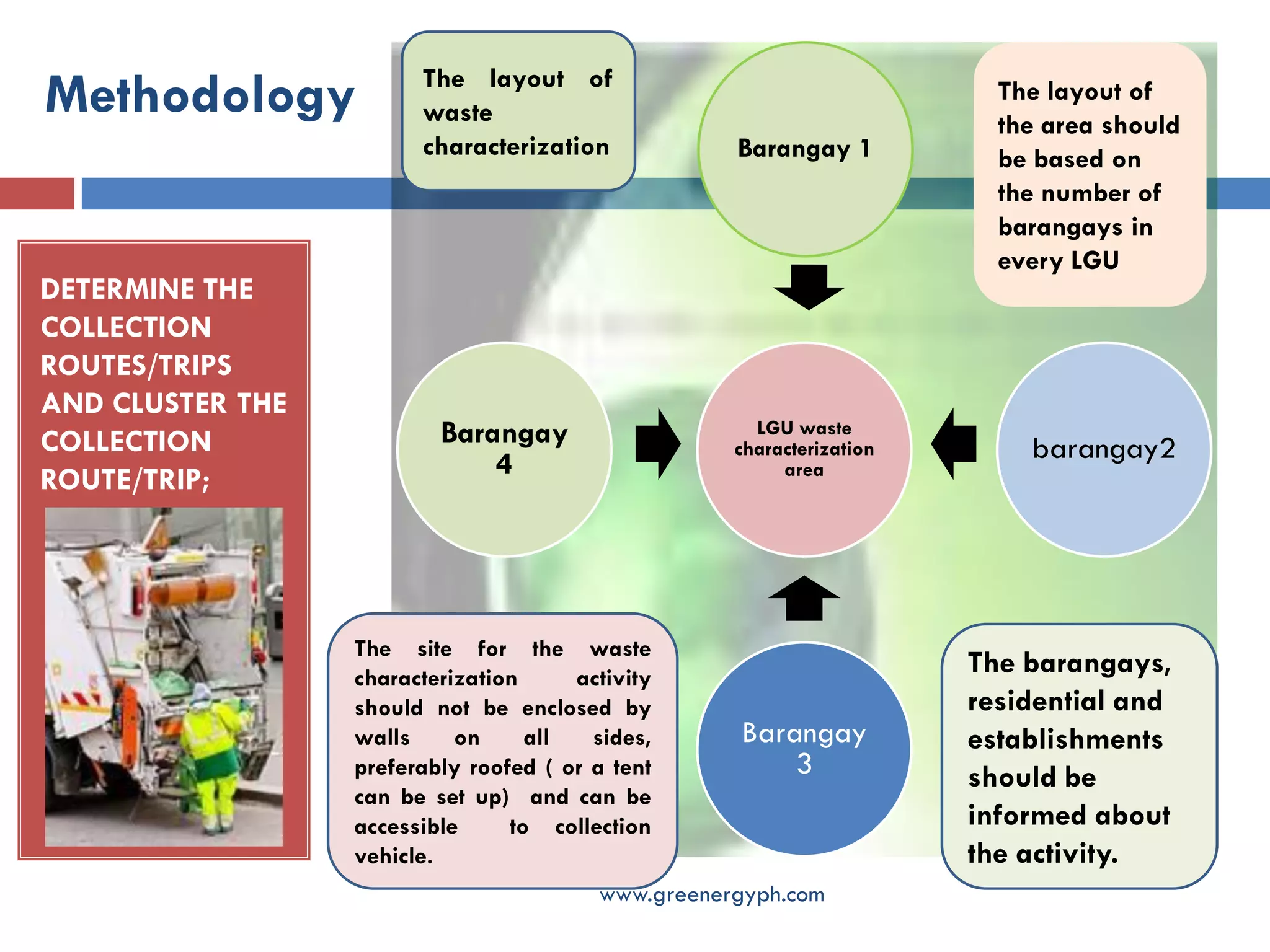 Waste analyses and characterization study (wacs for wte project ...