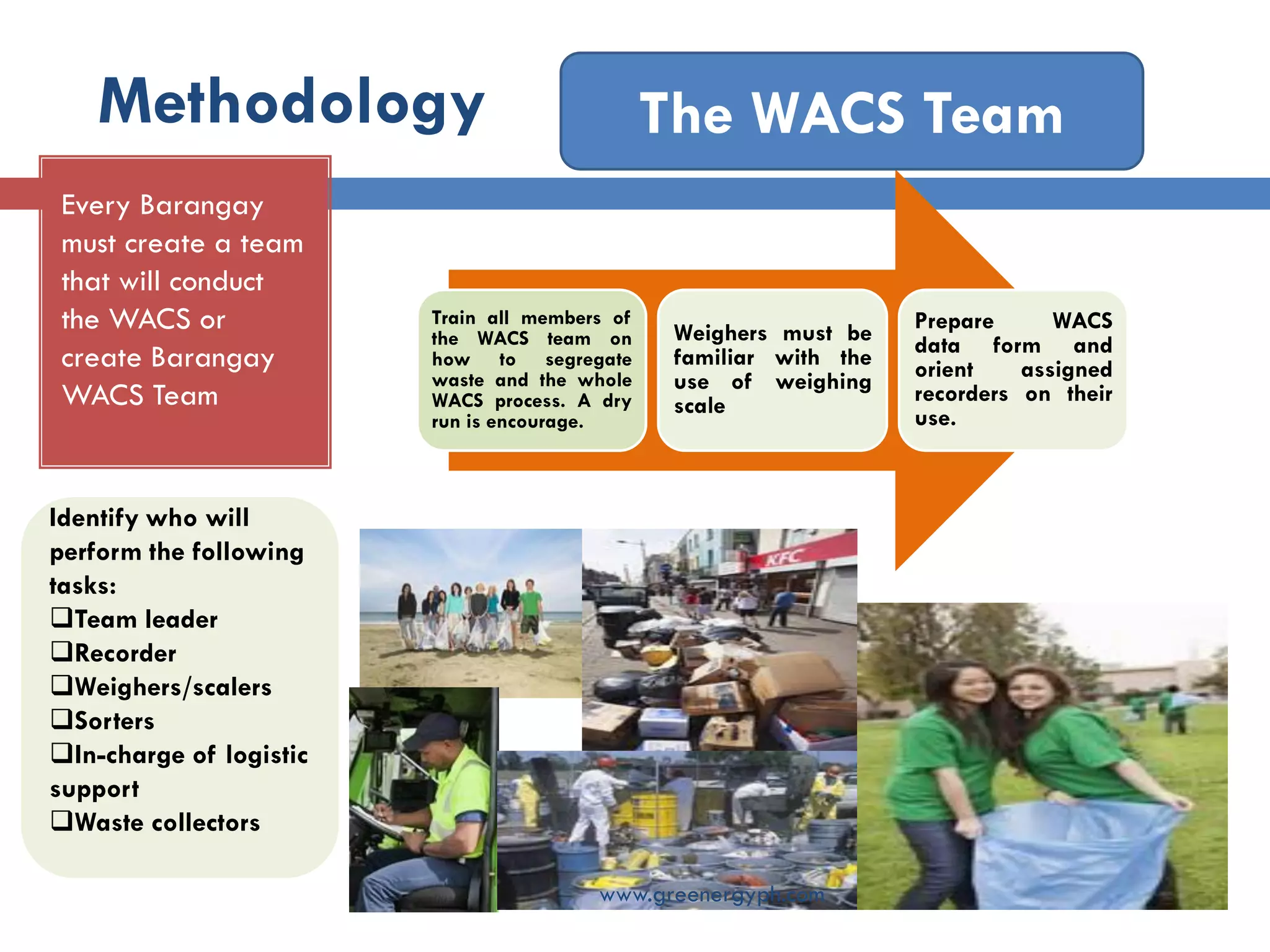 Waste analyses and characterization study (wacs for wte project ...
