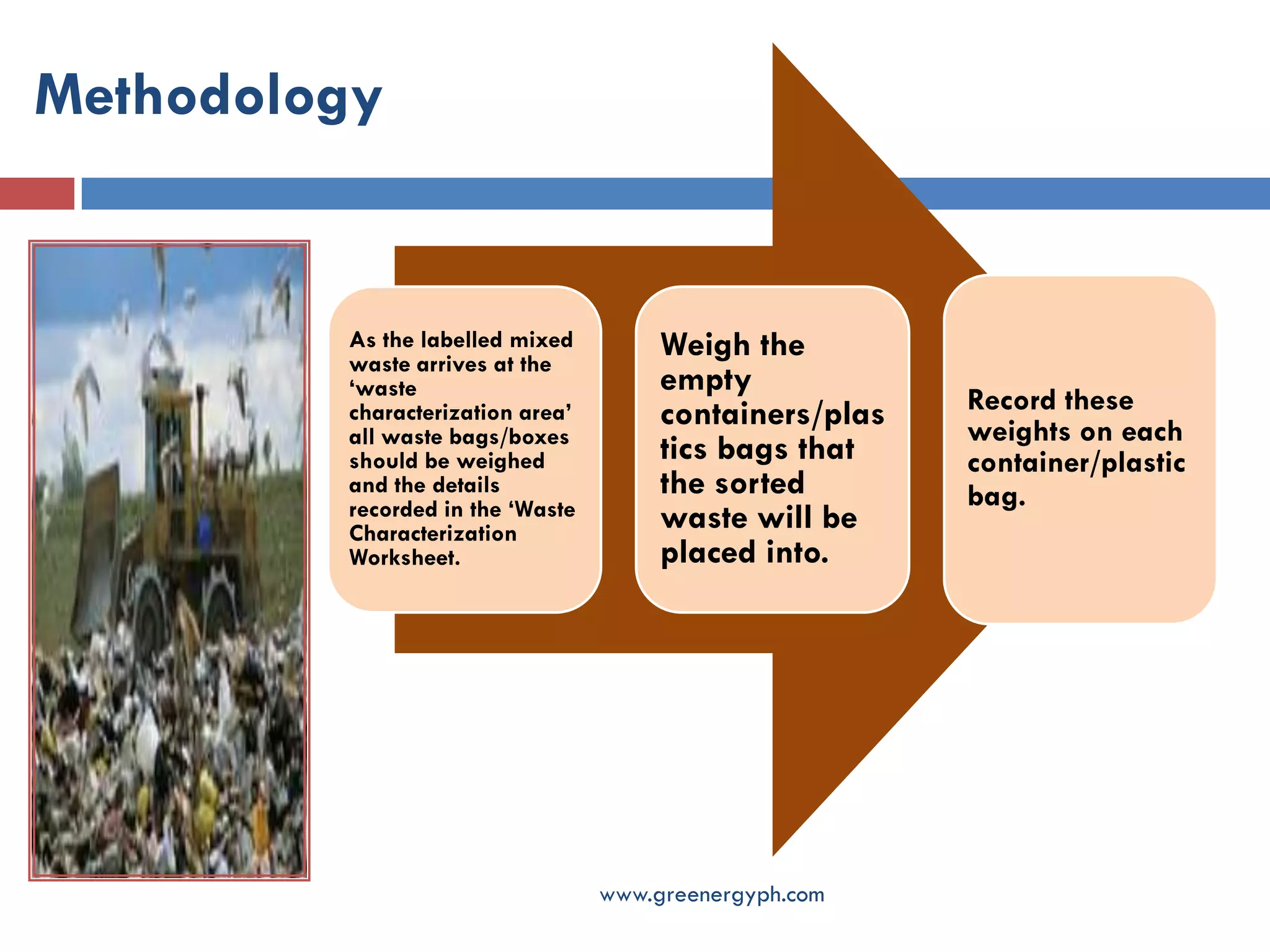 Waste analyses and characterization study (wacs for wte project ...