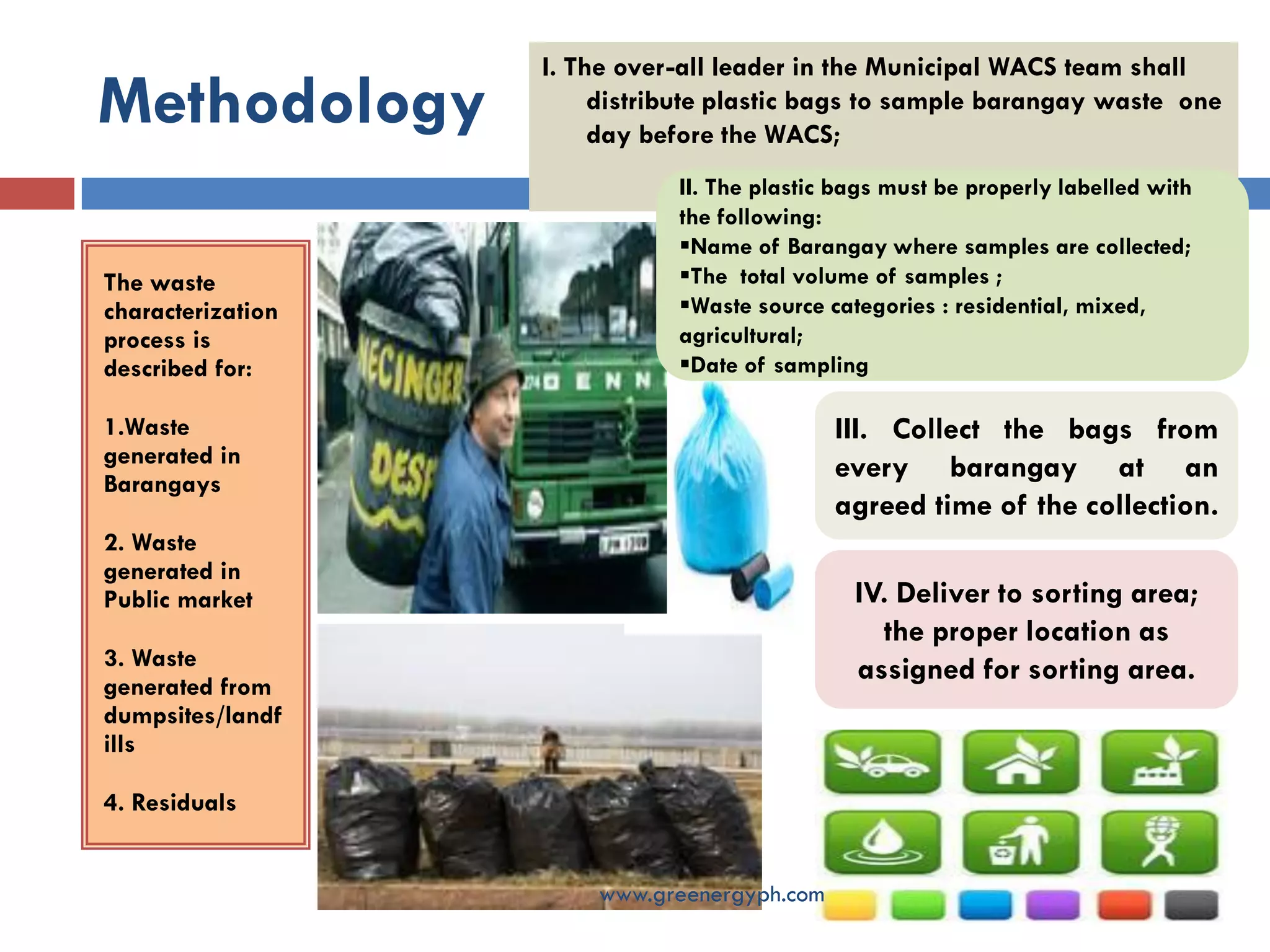 Waste analyses and characterization study (wacs for wte project ...