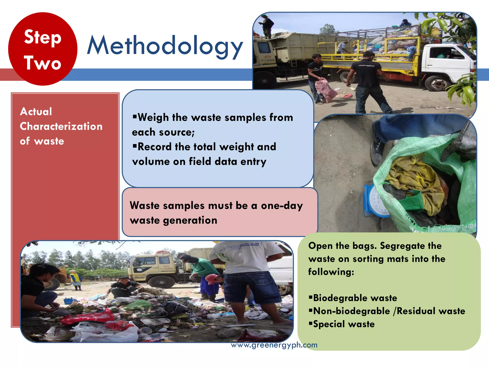 Waste analyses and characterization study (wacs for wte project ...
