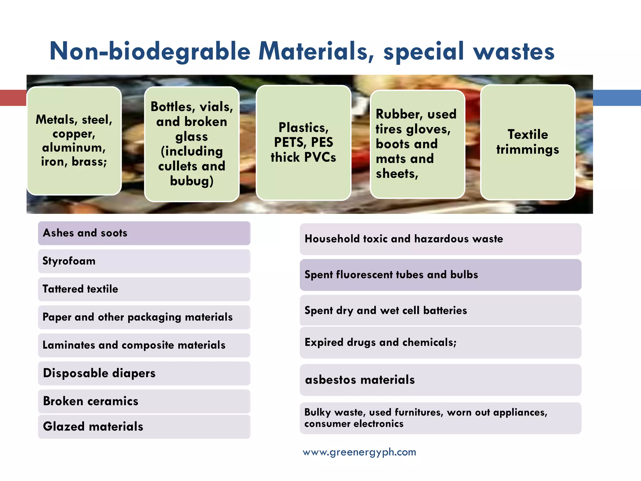 Waste analyses and characterization study (wacs for wte project ...