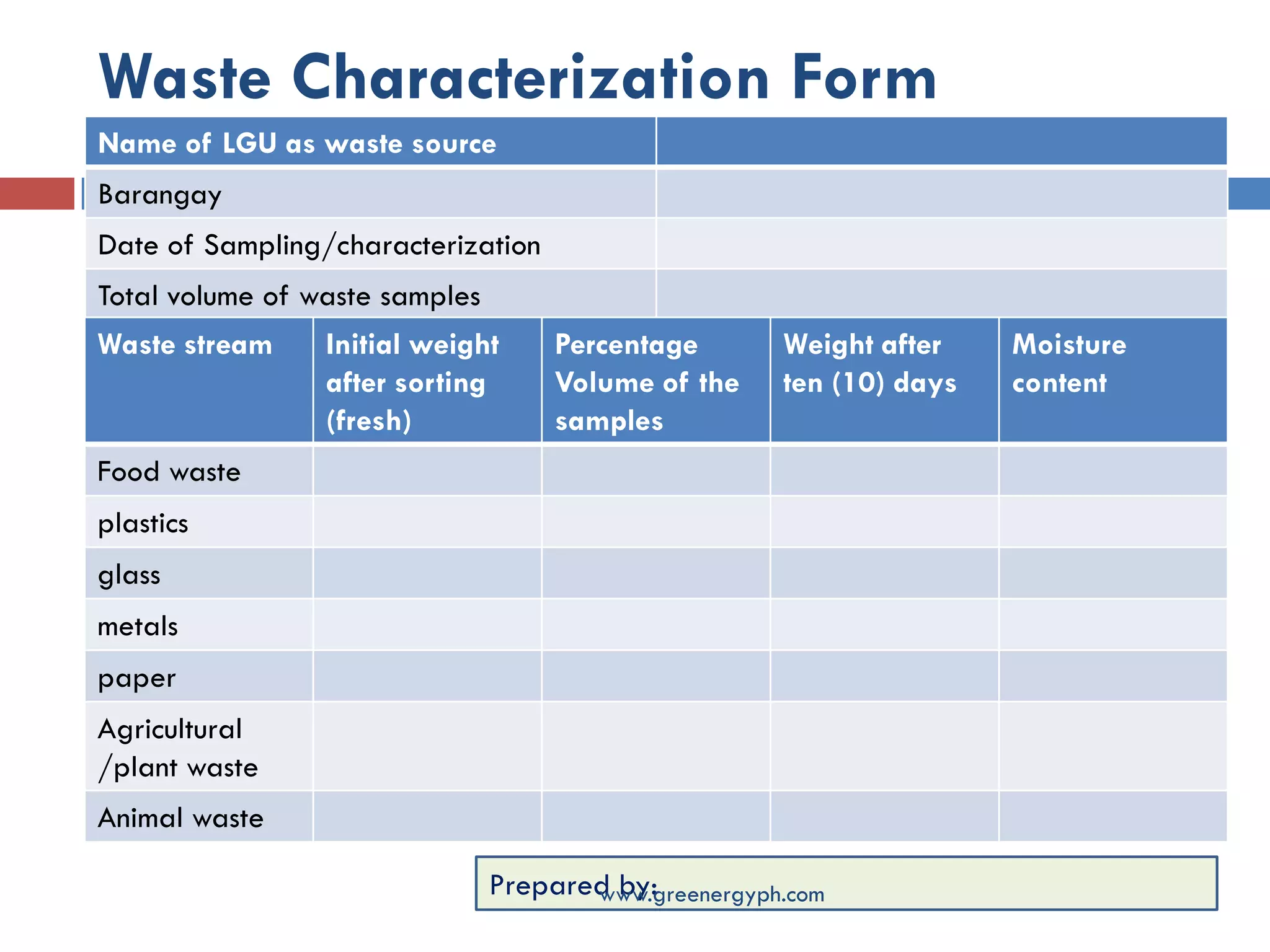 Waste analyses and characterization study (wacs for wte project ...
