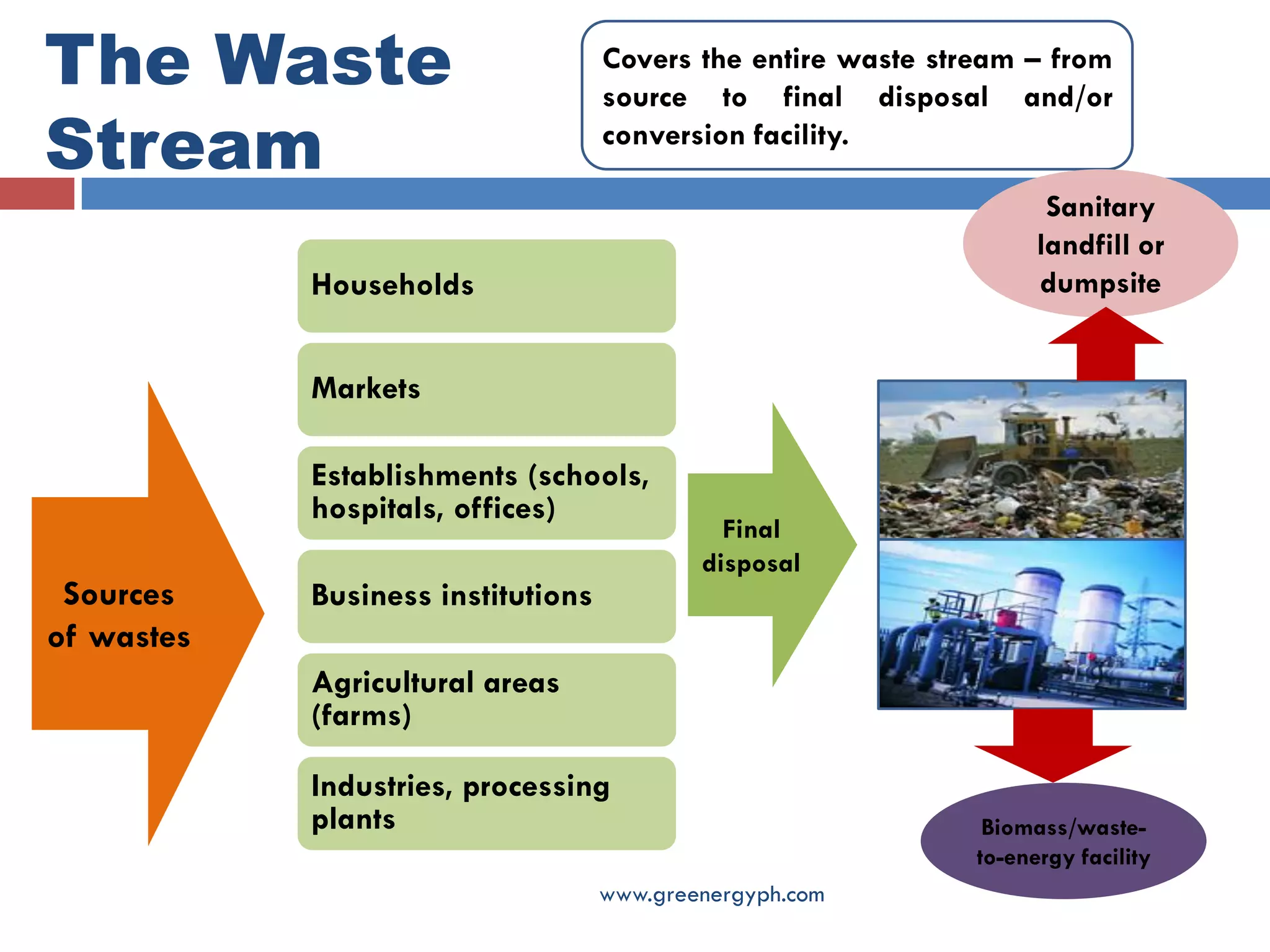 Waste analyses and characterization study (wacs for wte project ...
