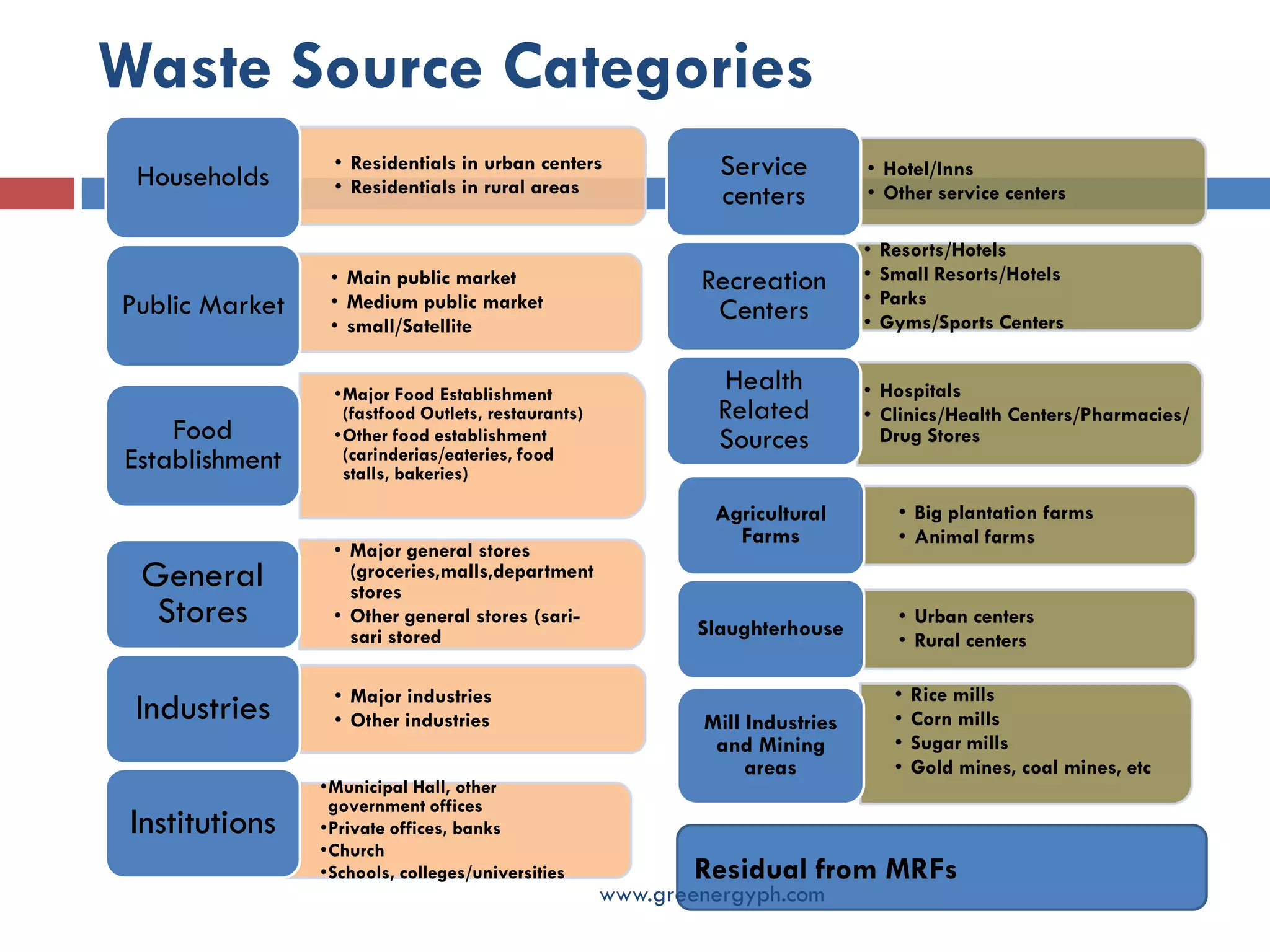 Waste analyses and characterization study (wacs for wte project ...