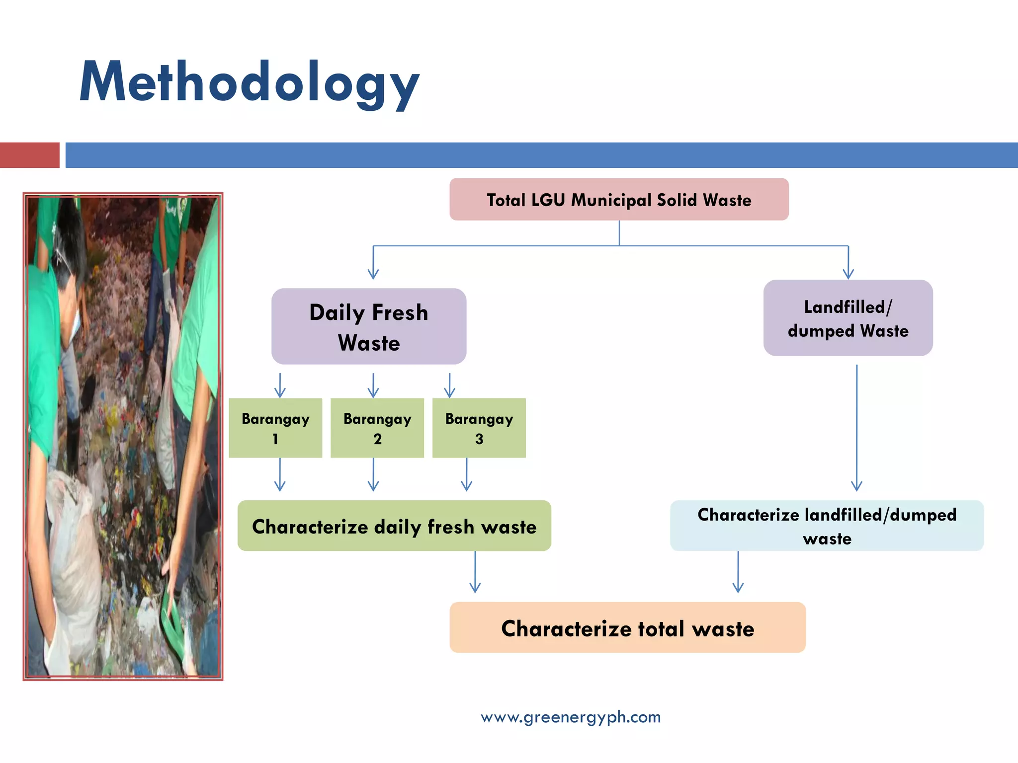 Waste analyses and characterization study (wacs for wte project ...