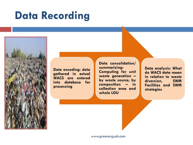 Waste analyses and characterization study (wacs for wte project ...