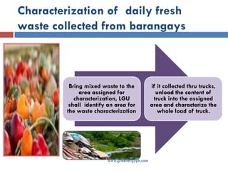 Waste analyses and characterization study (wacs for wte project ...