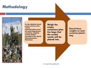 Waste analyses and characterization study (wacs for wte project ...