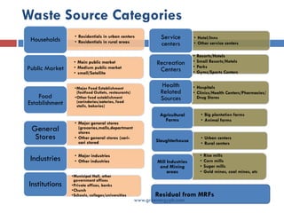 Waste analyses and characterization study (wacs for wte project ...