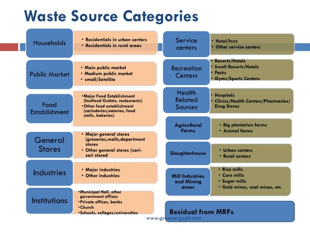 Waste analyses and characterization study (wacs for wte project ...