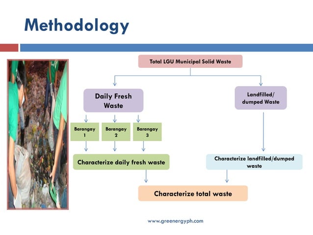 Waste analyses and characterization study (wacs for wte project ...