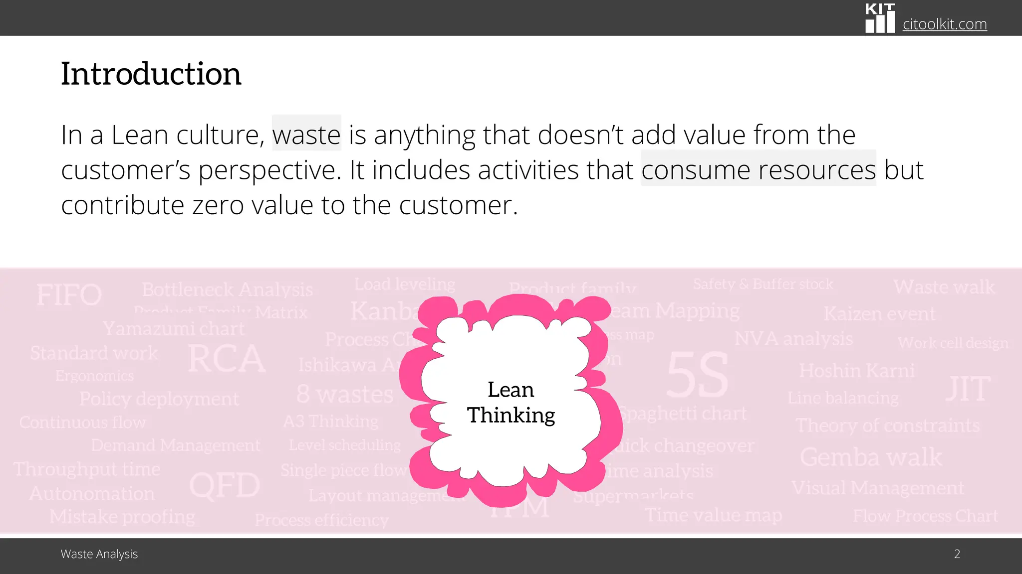 Waste Analysis: Concept of Waste in Lean | PDF