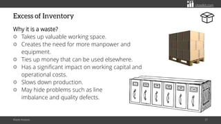 Waste Analysis: Concept of Waste in Lean | PDF