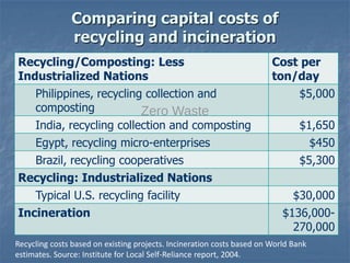 Waste and climate change | PDF