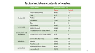 Waste and its classificationsSSSSSSS.pptx