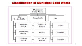 Waste and its classificationsSSSSSSS.pptx