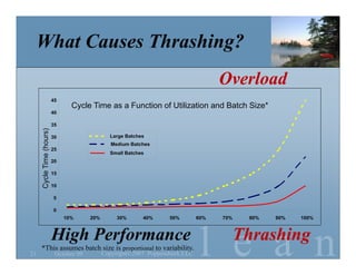 Waste and Trashing | PDF