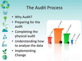Waste audit | PPT