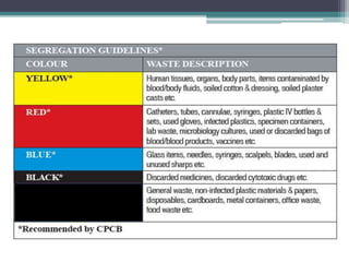 Biomedical Waste (Barna) | PPTX | Environmental Services Industry ...