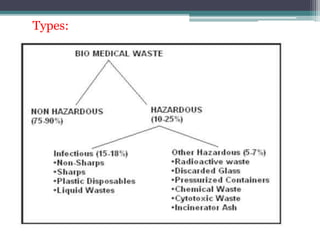 Biomedical Waste (Barna) | PPTX | Environmental Services Industry ...