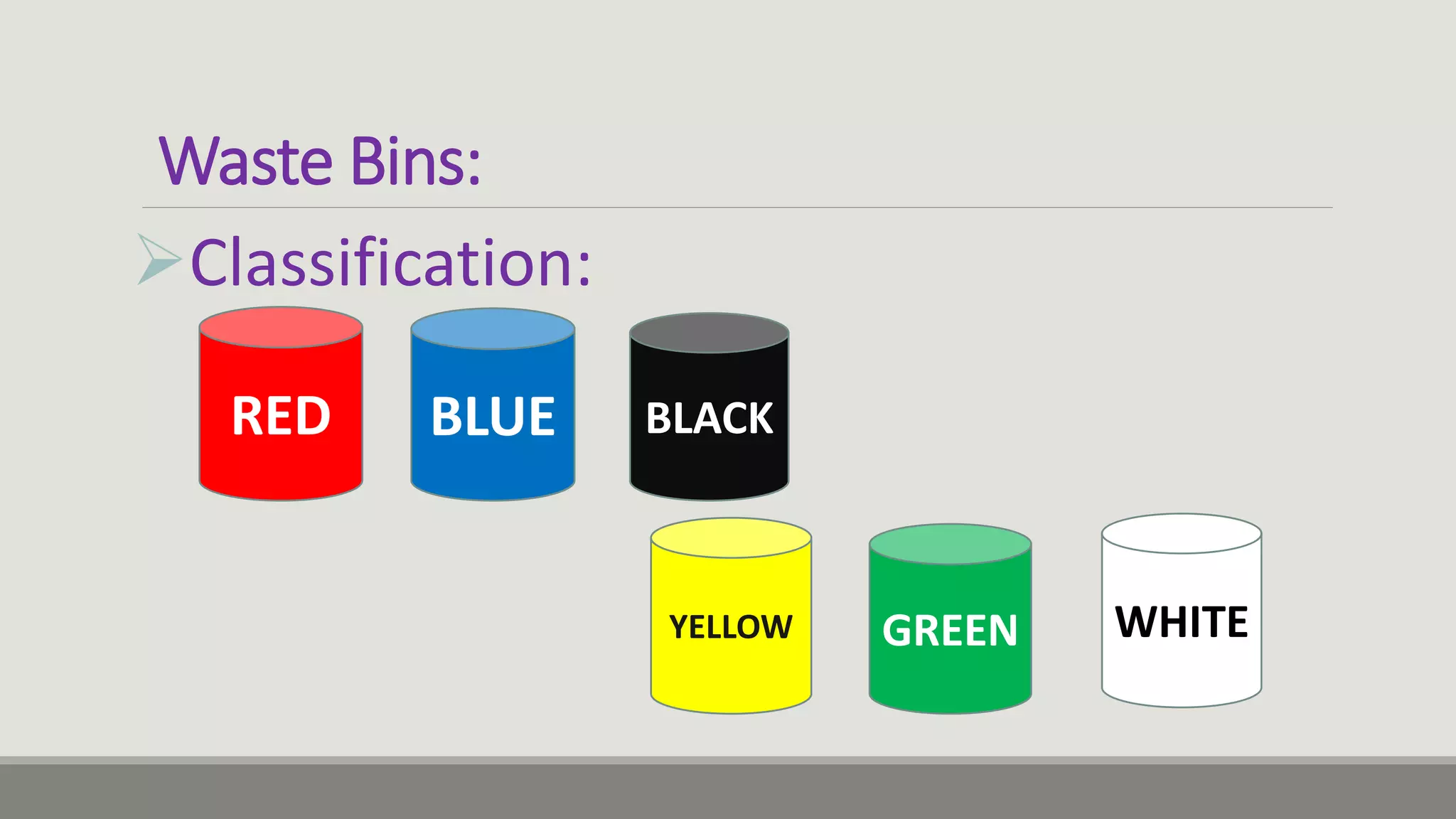 biomedical Waste bins management guidelines of pharmacy department | PPTX