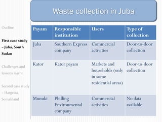 Waste characterisation | PPT