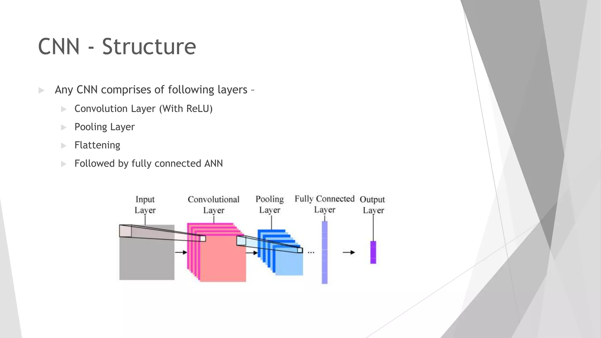 Waste Classification System using Convolutional Neural Networks.pptx