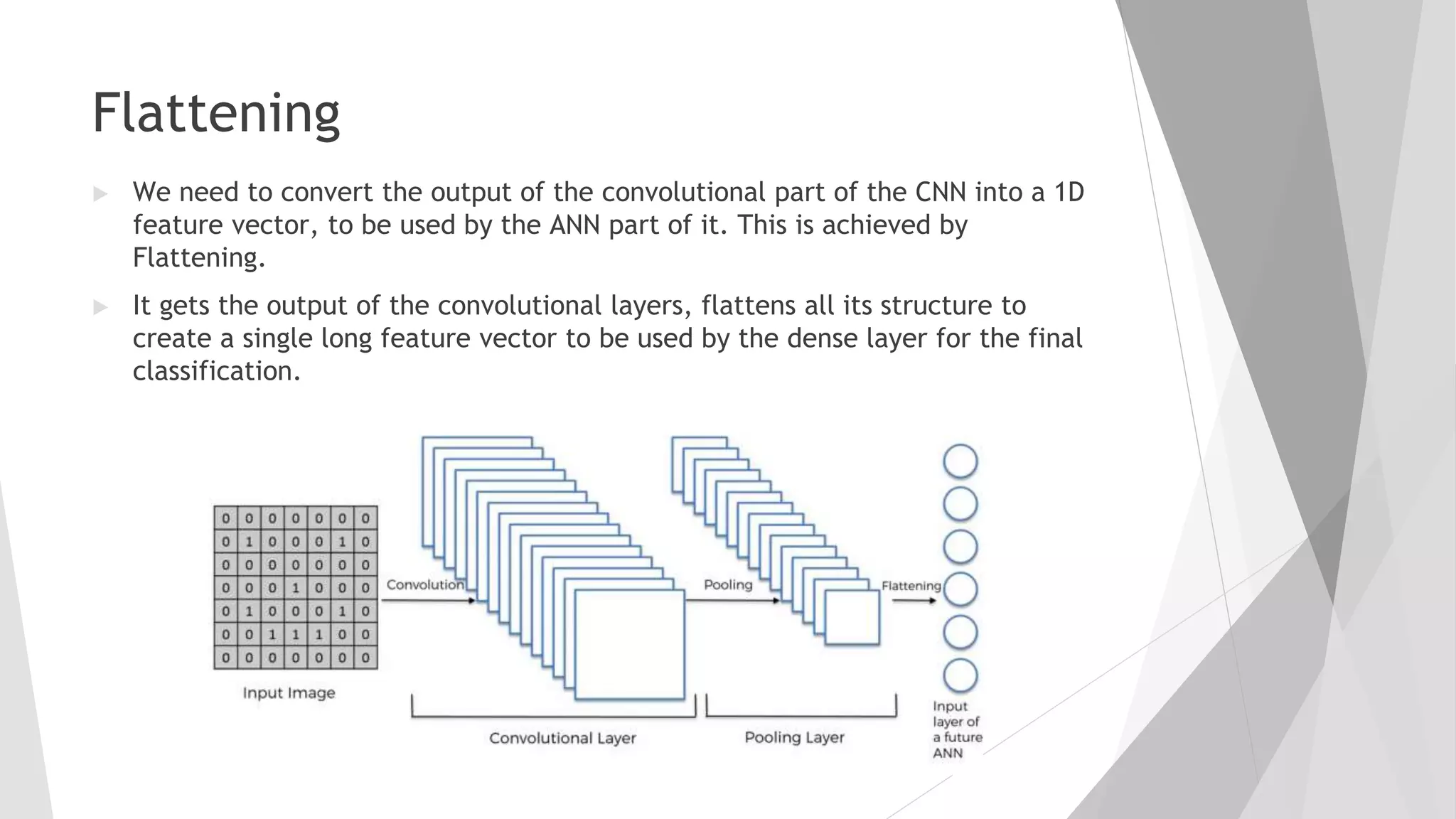 Waste Classification System using Convolutional Neural Networks.pptx